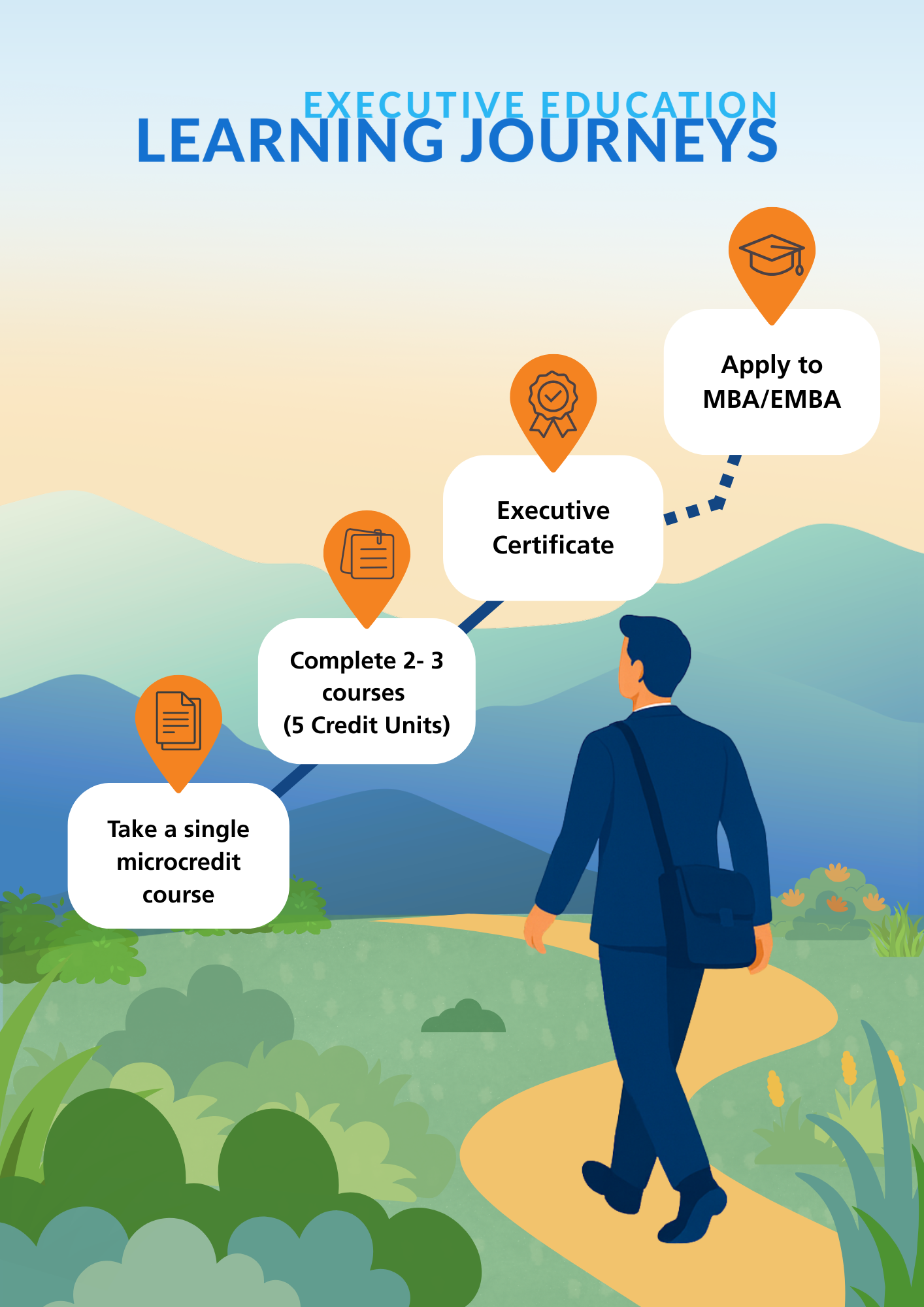 EXECUTIVE CERTIFICATE - NUS Business School - Executive Education